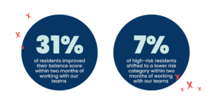 Legacy Healthcare Services Announces Implementation of ZIBRIO Stability ...